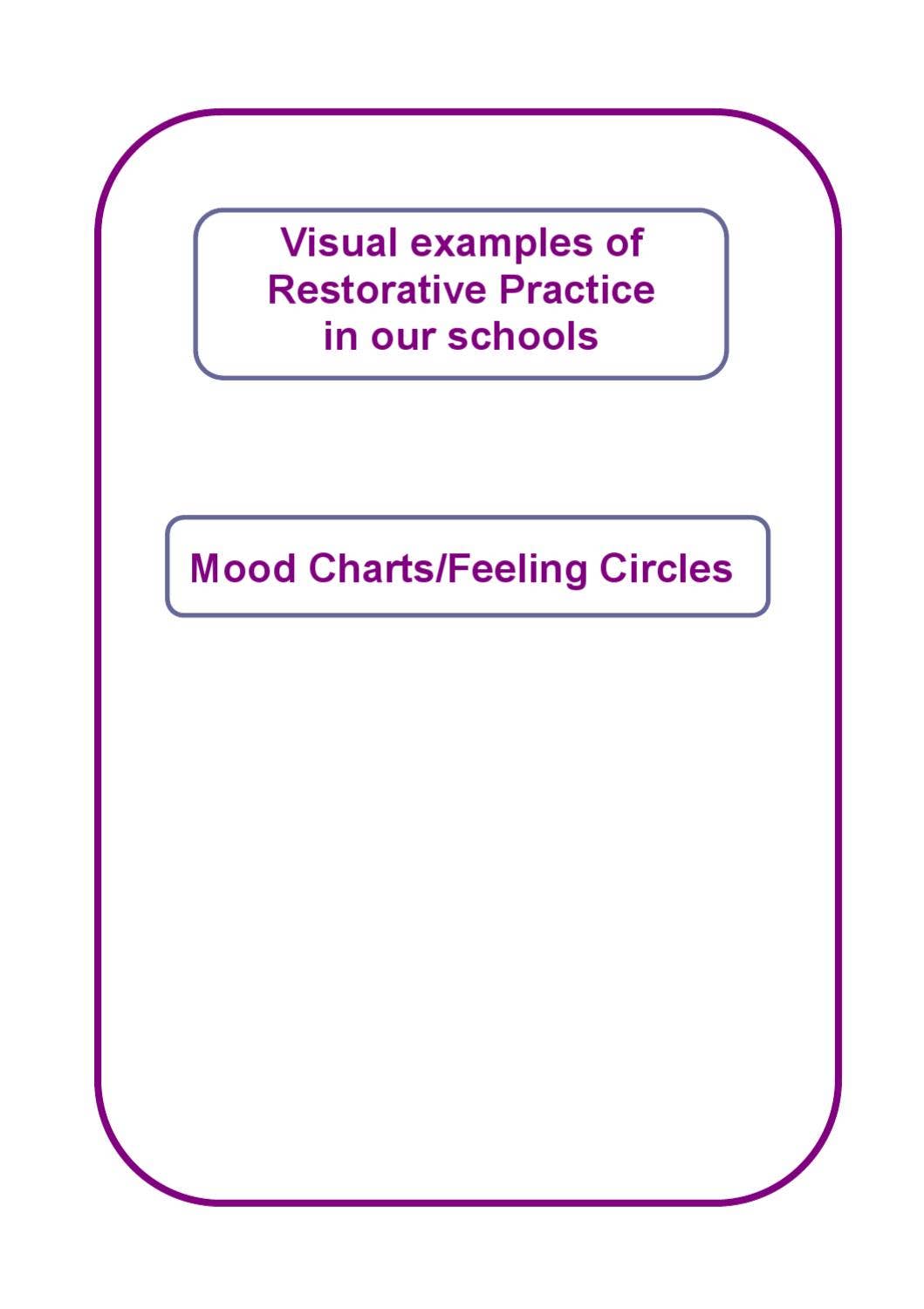 Visual examples of restorative practice by City and County of Swansea ...