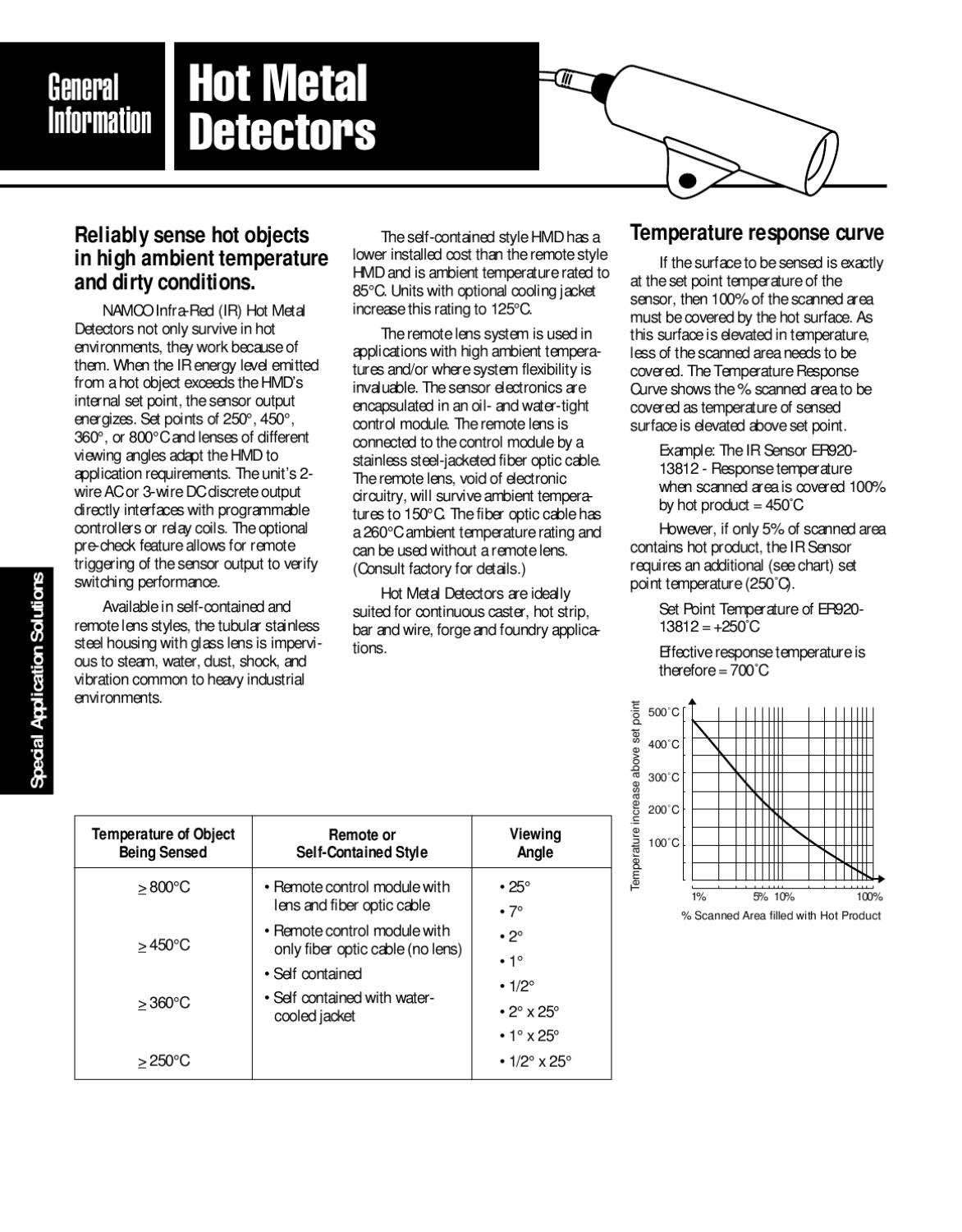 Namco: Hot Metal detectors. by Sensit - Issuu