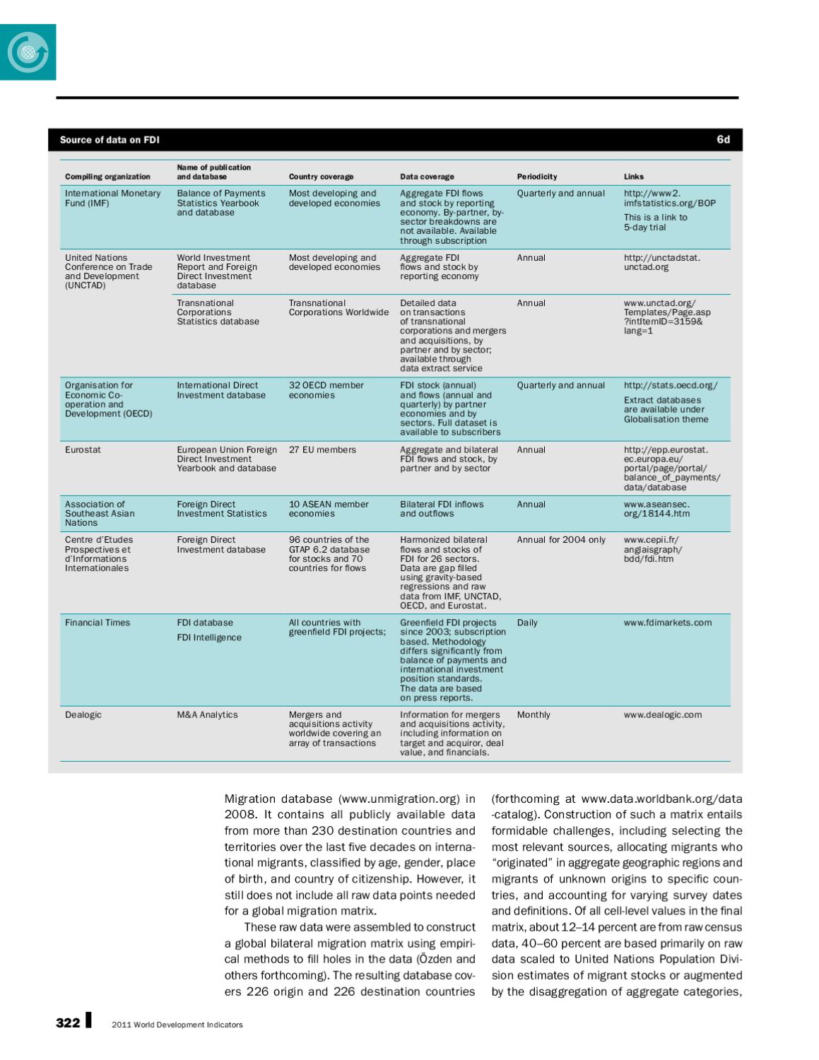 World Development Indicators 2011 Part 2 of 2 by World Bank ...