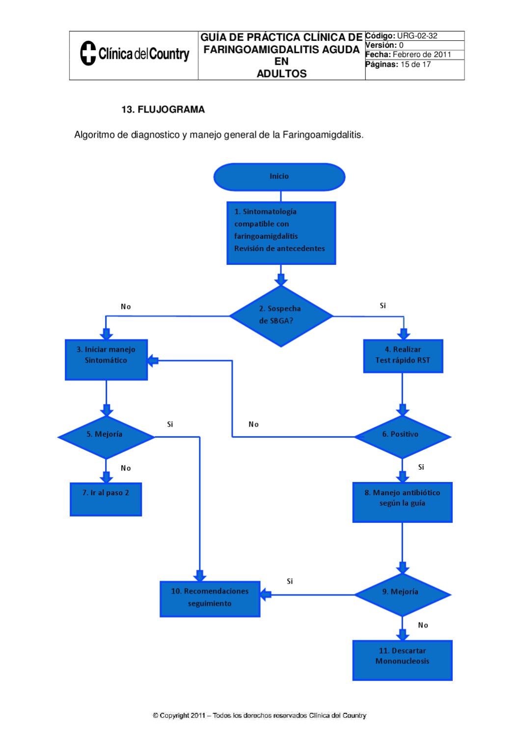 GPC de Faringoamigdalitis aguda en adultos by Clínica del Country - Issuu