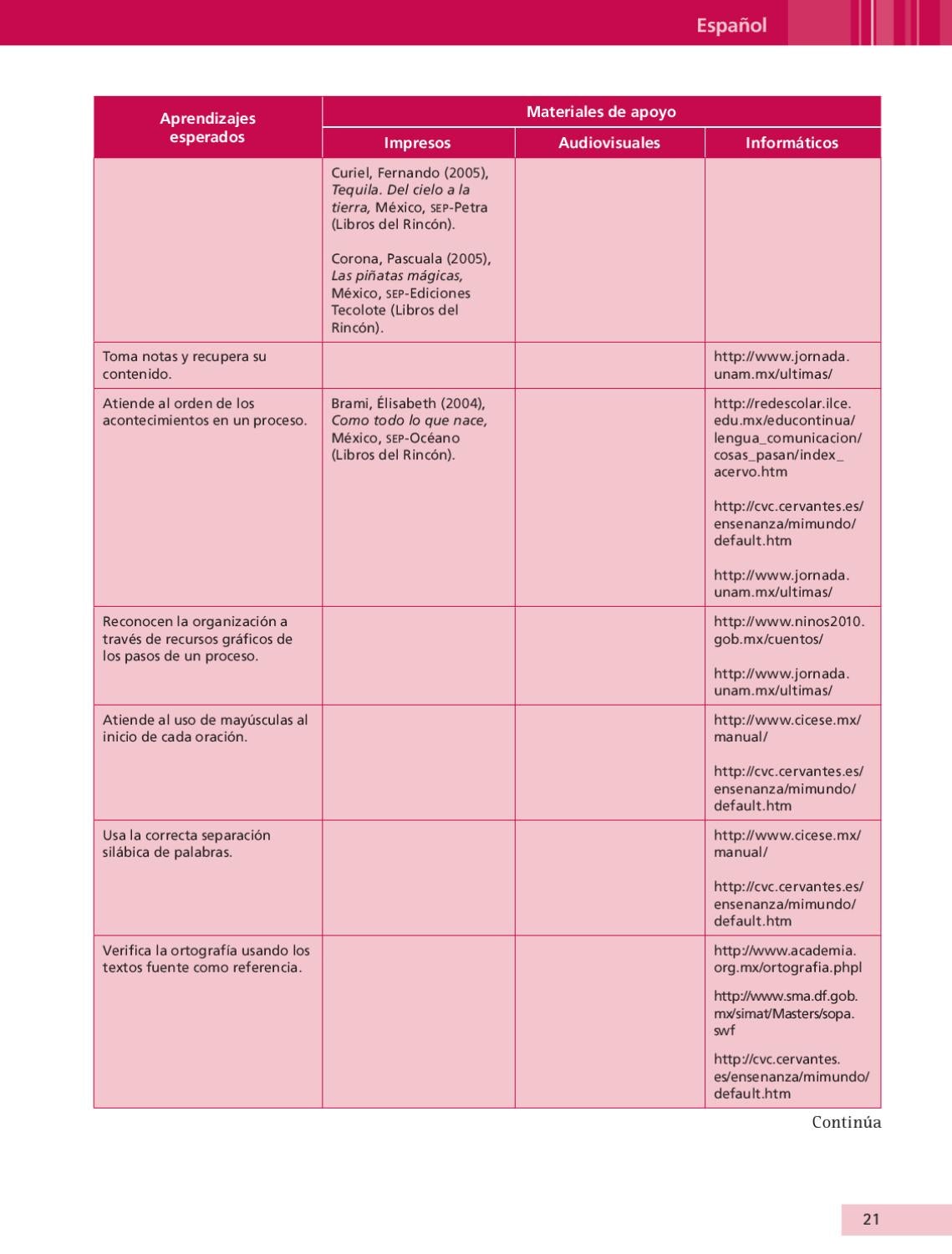 Guía articuladora de materiales educativos 3er. Grado by Rarámuri - Issuu