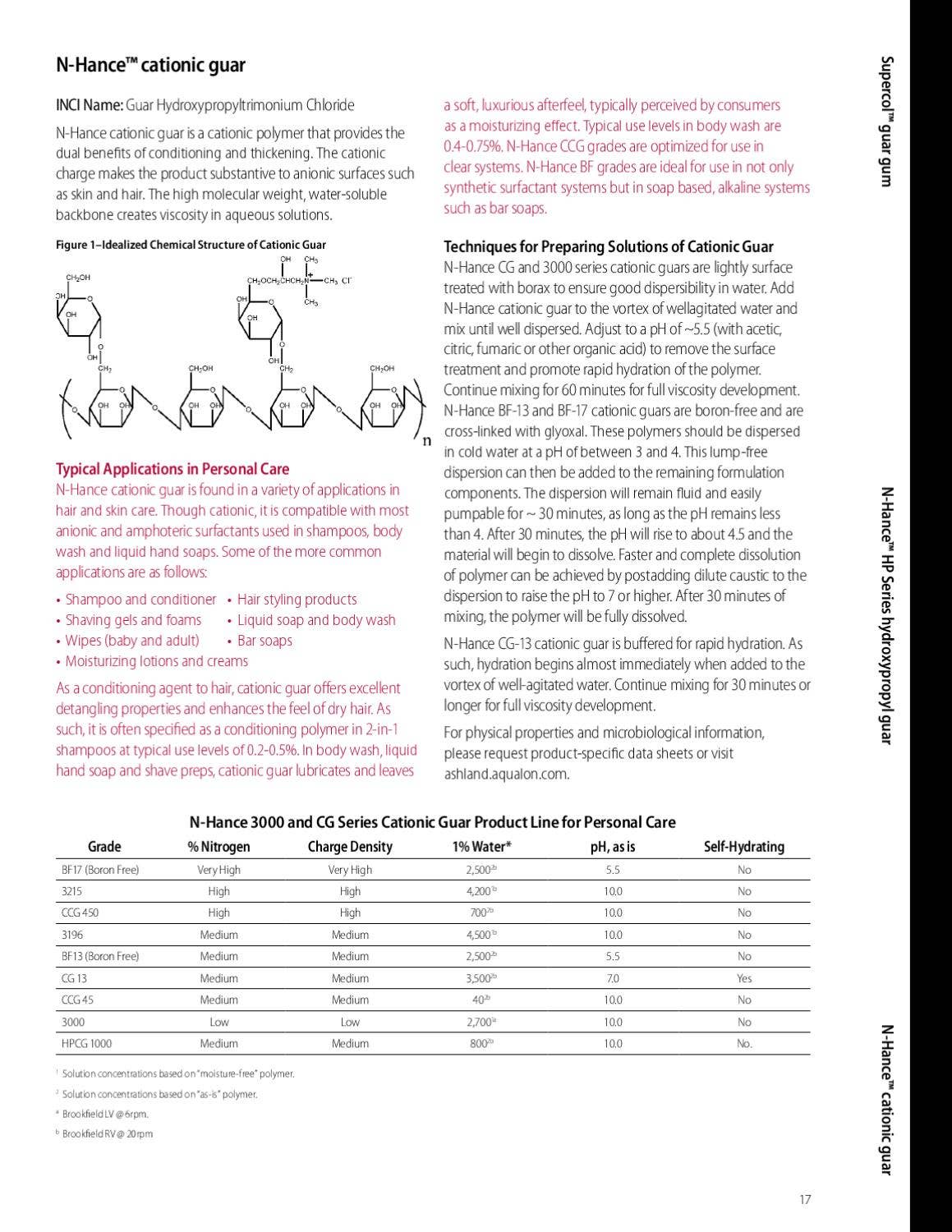 Aqualon™ polymers for personal care by Ashland LLC. - Issuu
