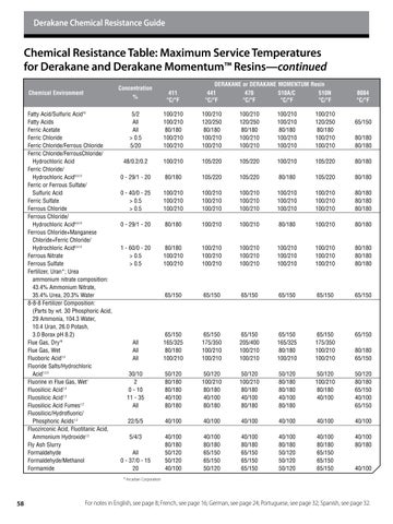 Derakane™ epoxy vinyl ester resins chemical resistance guide by Ashland ...