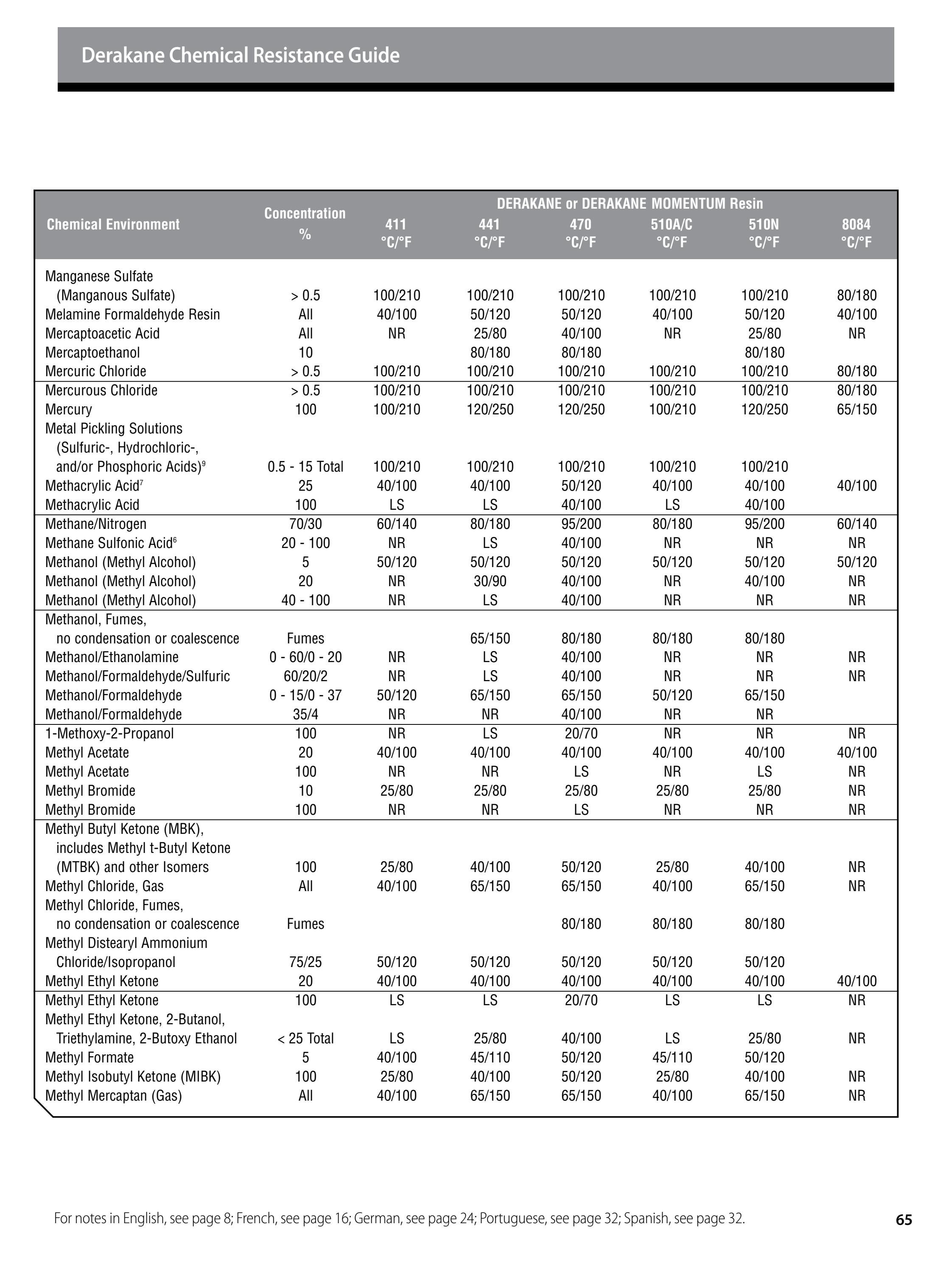 Derakane™ epoxy vinyl ester resins chemical resistance guide by Ashland ...