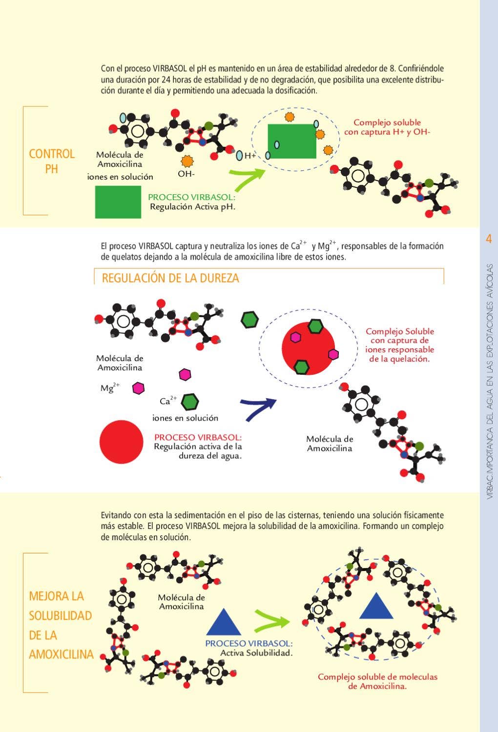 suramox-agua by Laboratorios Virbac México - Issuu