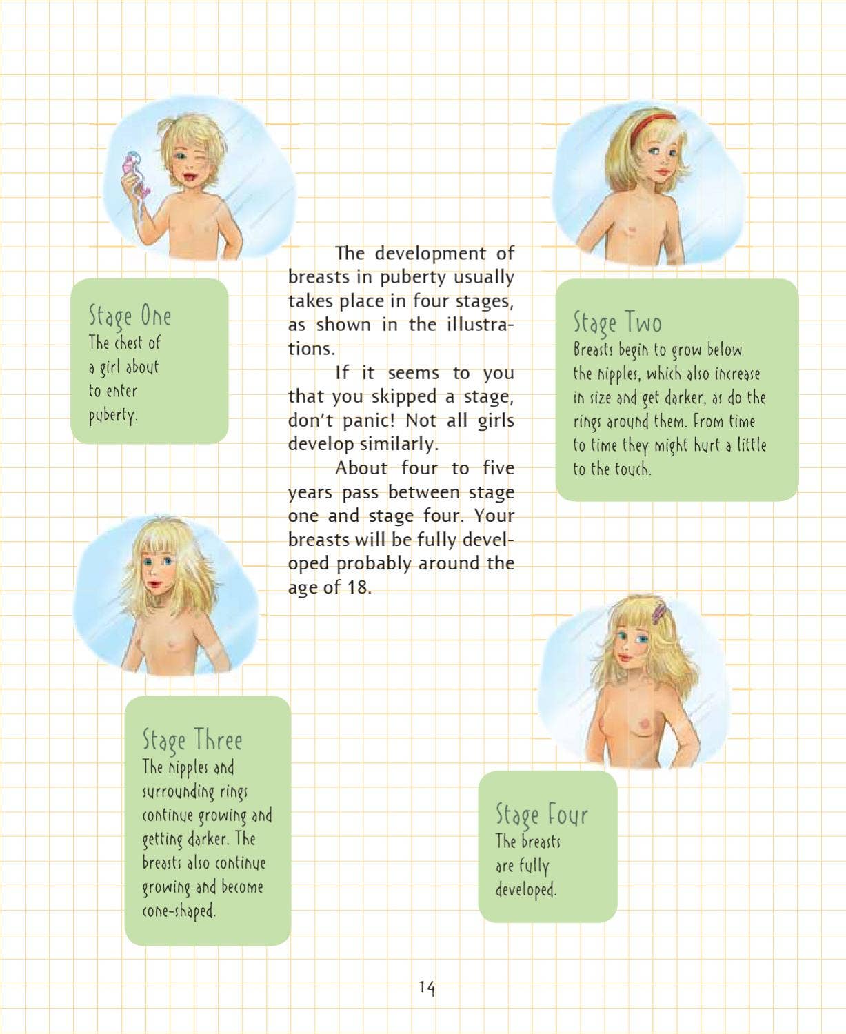 Breast Development Stages In Girls With Pictures
