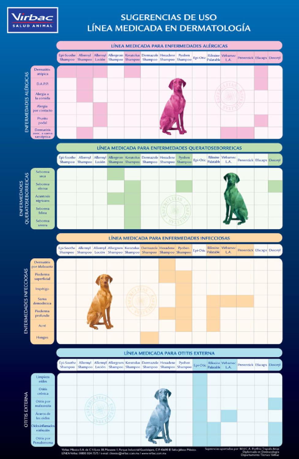 poster derma by Laboratorios Virbac México - Issuu