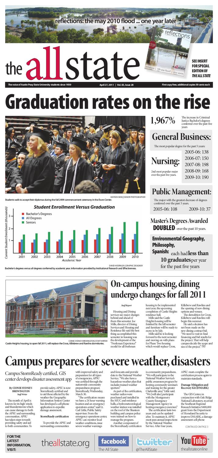 April 27,2011 by The All State - Issuu