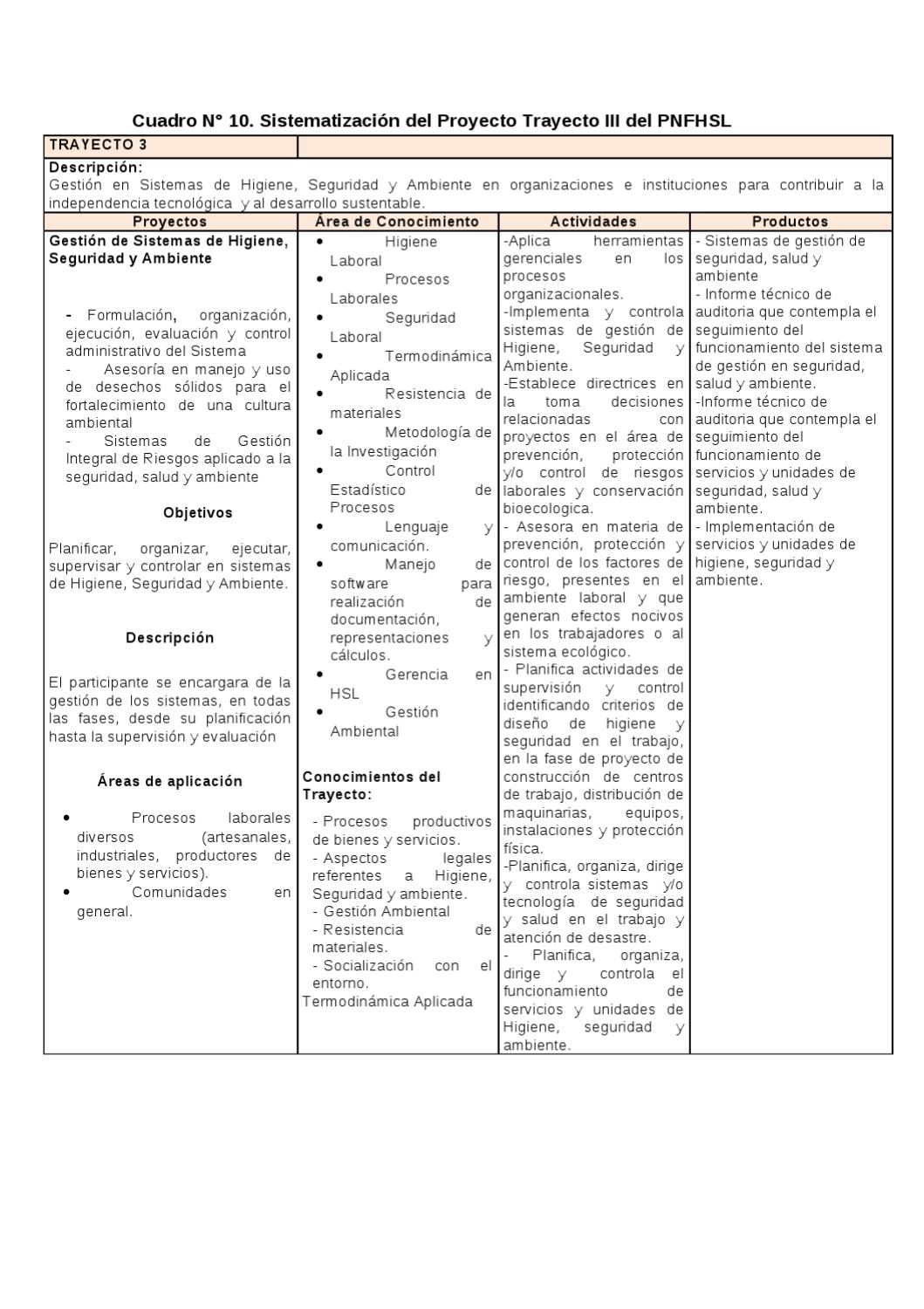 cuadro resumen proyecto III by julian rivas - Issuu