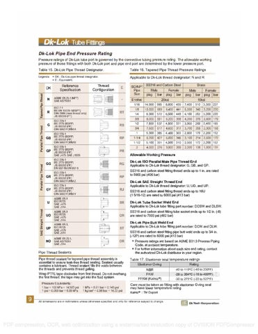 DK-Lok Tube Fittings Catalog, Complete by RMC Process Controls ...