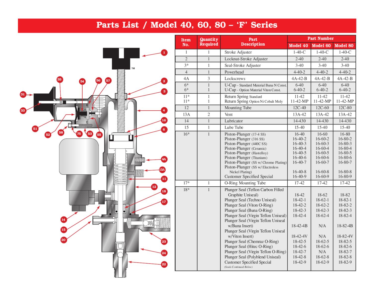40~60~80 Sidewinder Chemical Pumps Bulletin & Parts List by RMC Process ...