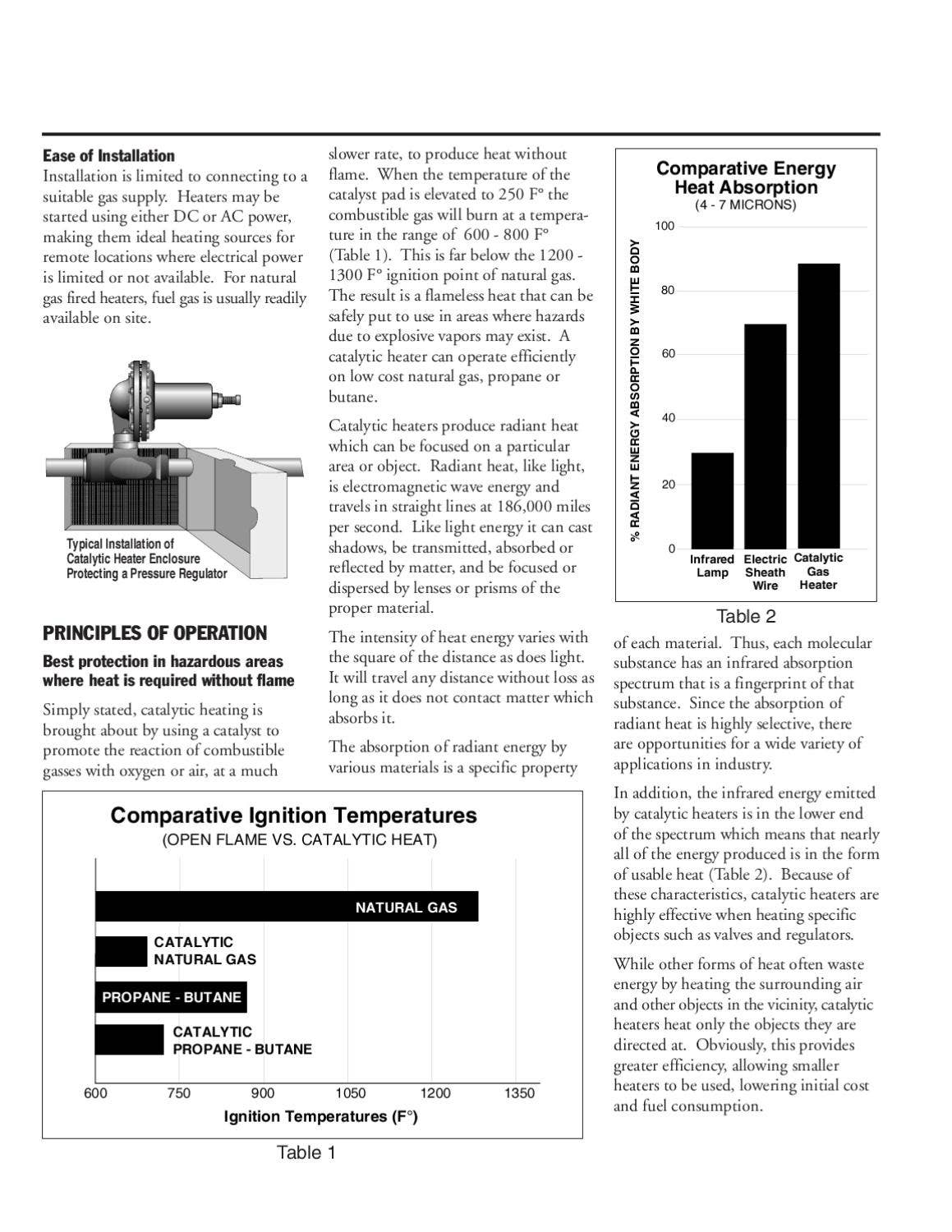 CATCO Catalytic Heaters Overview by RMC Process Controls & Filtration ...