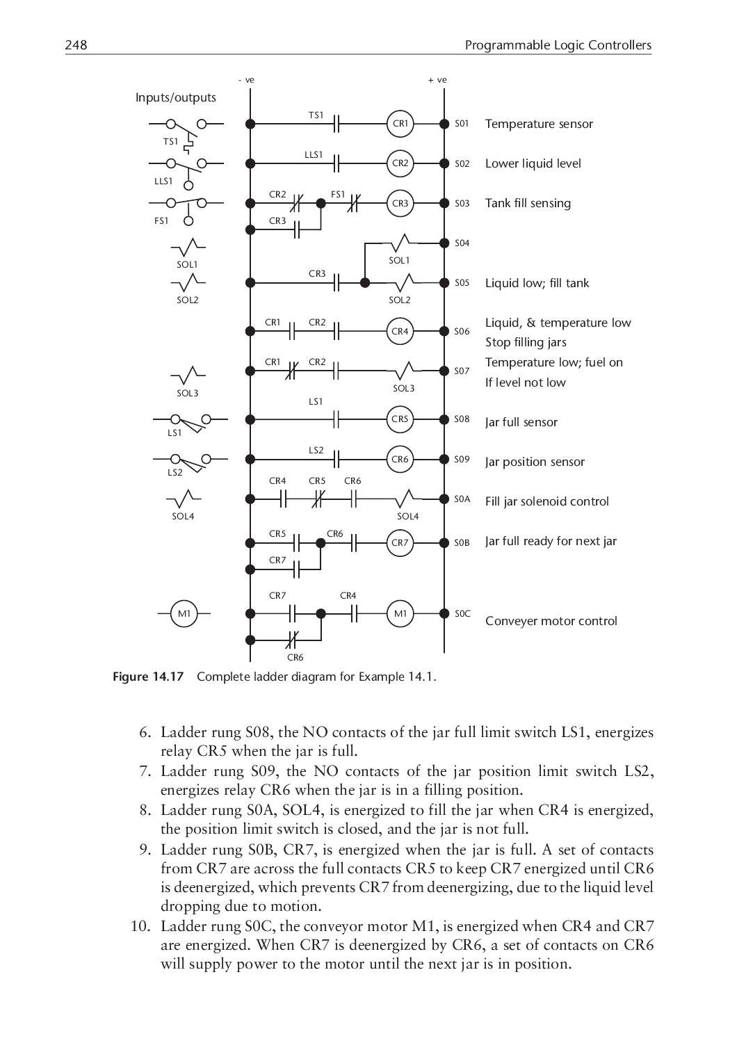 INTRO TO INSTRUMENTATION SYSTEMS & CONTROLS by GLOBALAUTOMATION by RMC ...