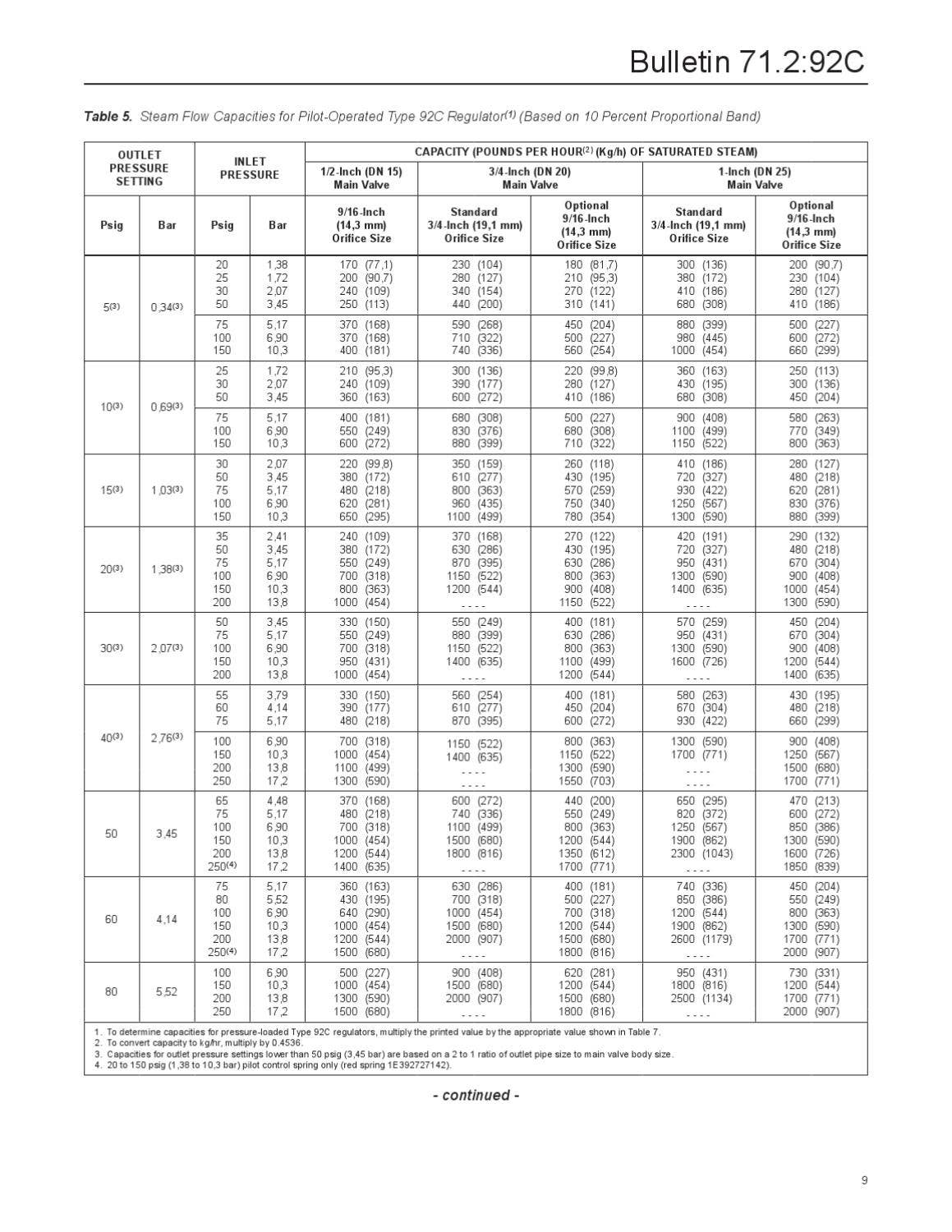 92C Bulletin by RMC Process Controls & Filtration, LLC. - Issuu
