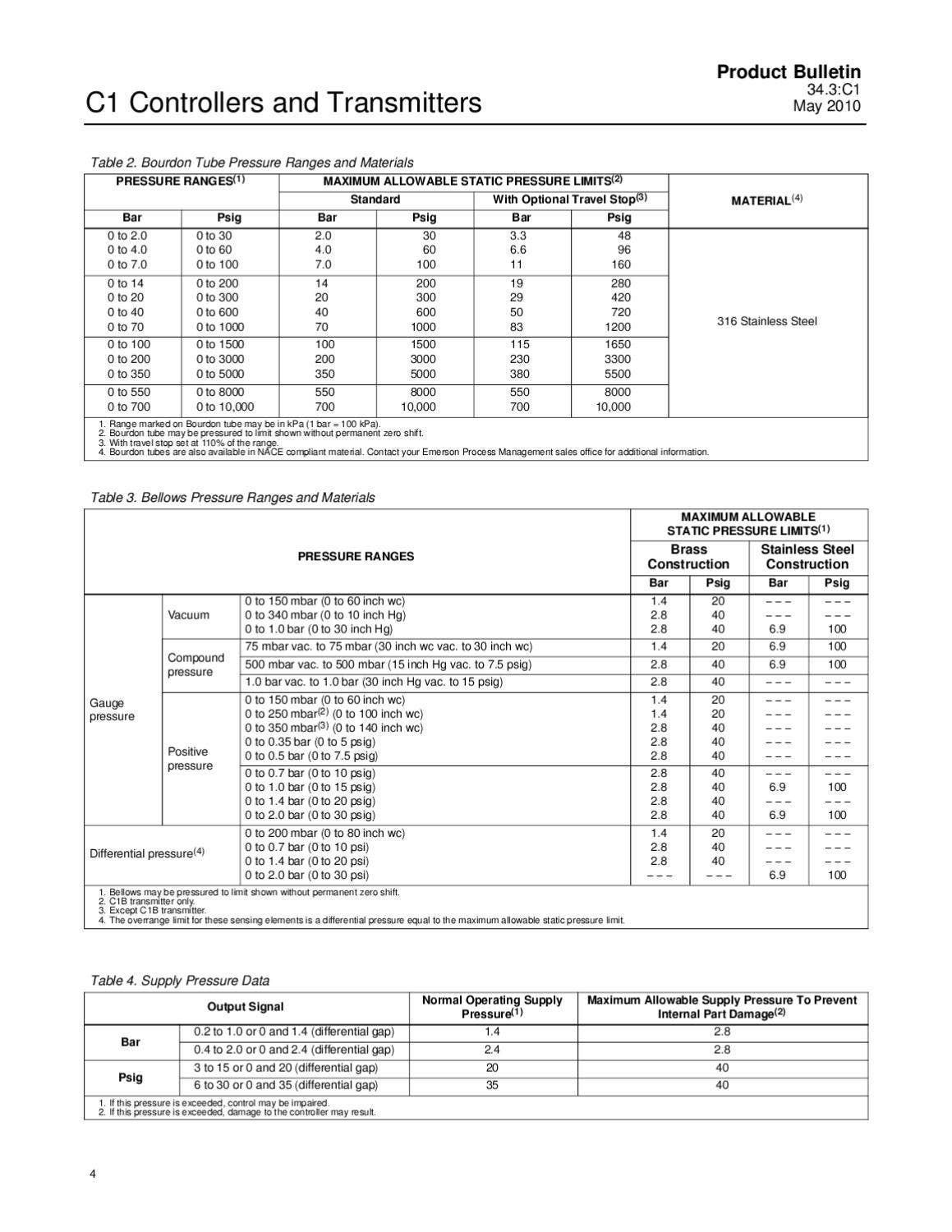 C1 Bulletin by RMC Process Controls & Filtration, LLC. - Issuu