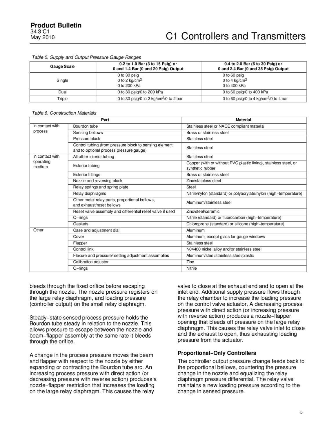 C1 Bulletin by RMC Process Controls & Filtration, LLC. - Issuu
