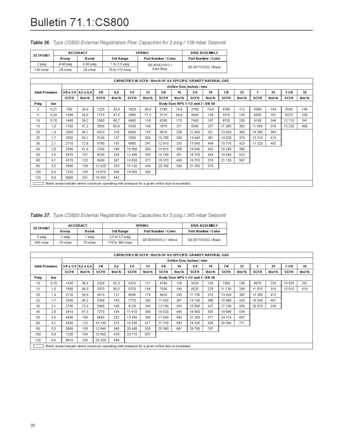 CS800 Regulator Bulletin by RMC Process Controls & Filtration, LLC. - Issuu