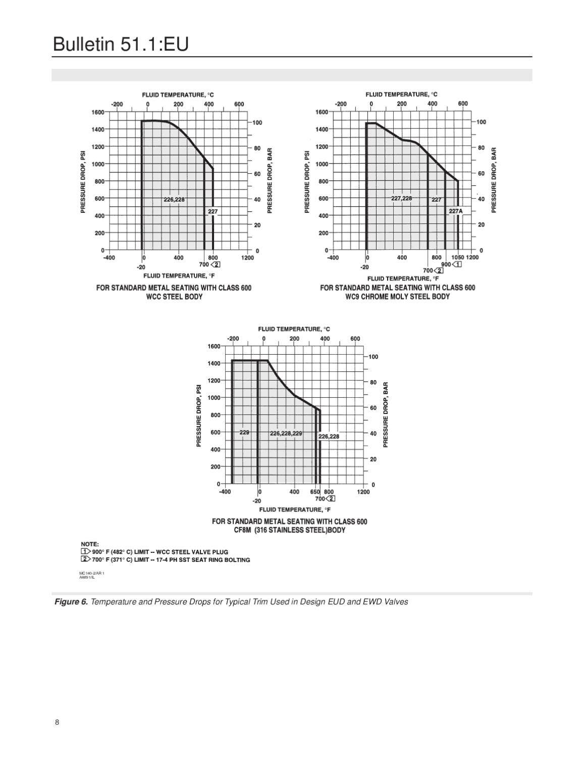 EU & EW Valve Bulletin by RMC Process Controls & Filtration, LLC. - Issuu
