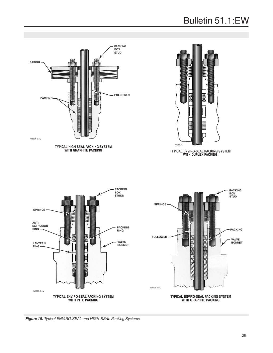 EWD, EWS, & EWT Valve Bulletin by RMC Process Controls & Filtration ...