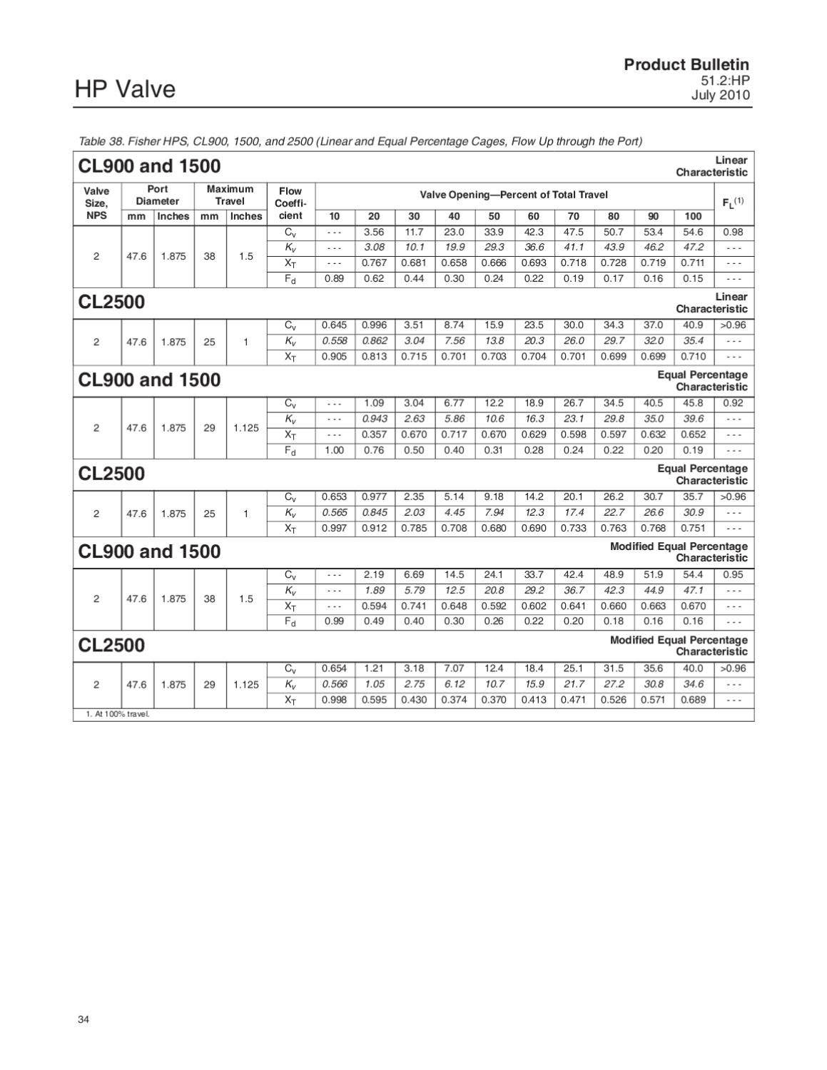 HP Bulletin by RMC Process Controls & Filtration, LLC. - Issuu
