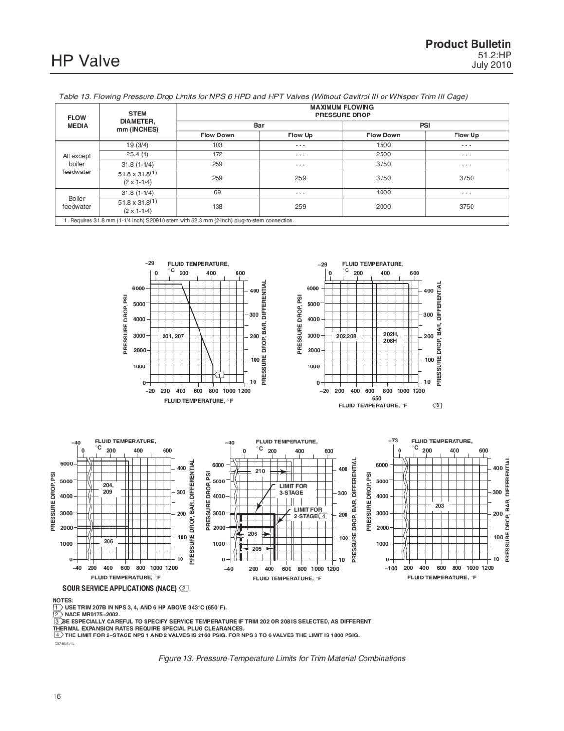 HP HPA Bulletin by RMC Process Controls & Filtration, LLC. - Issuu