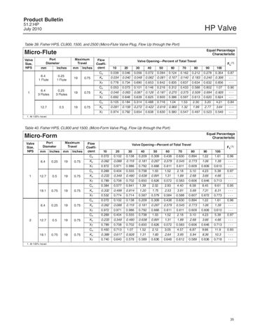 HP HPA Bulletin by RMC Process Controls & Filtration, LLC. - Issuu
