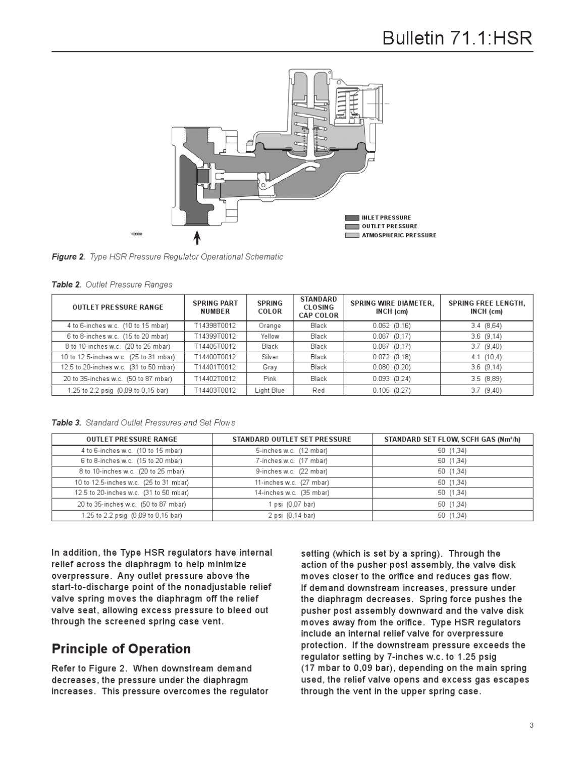 HSR Bulletin by RMC Process Controls & Filtration, LLC. - Issuu