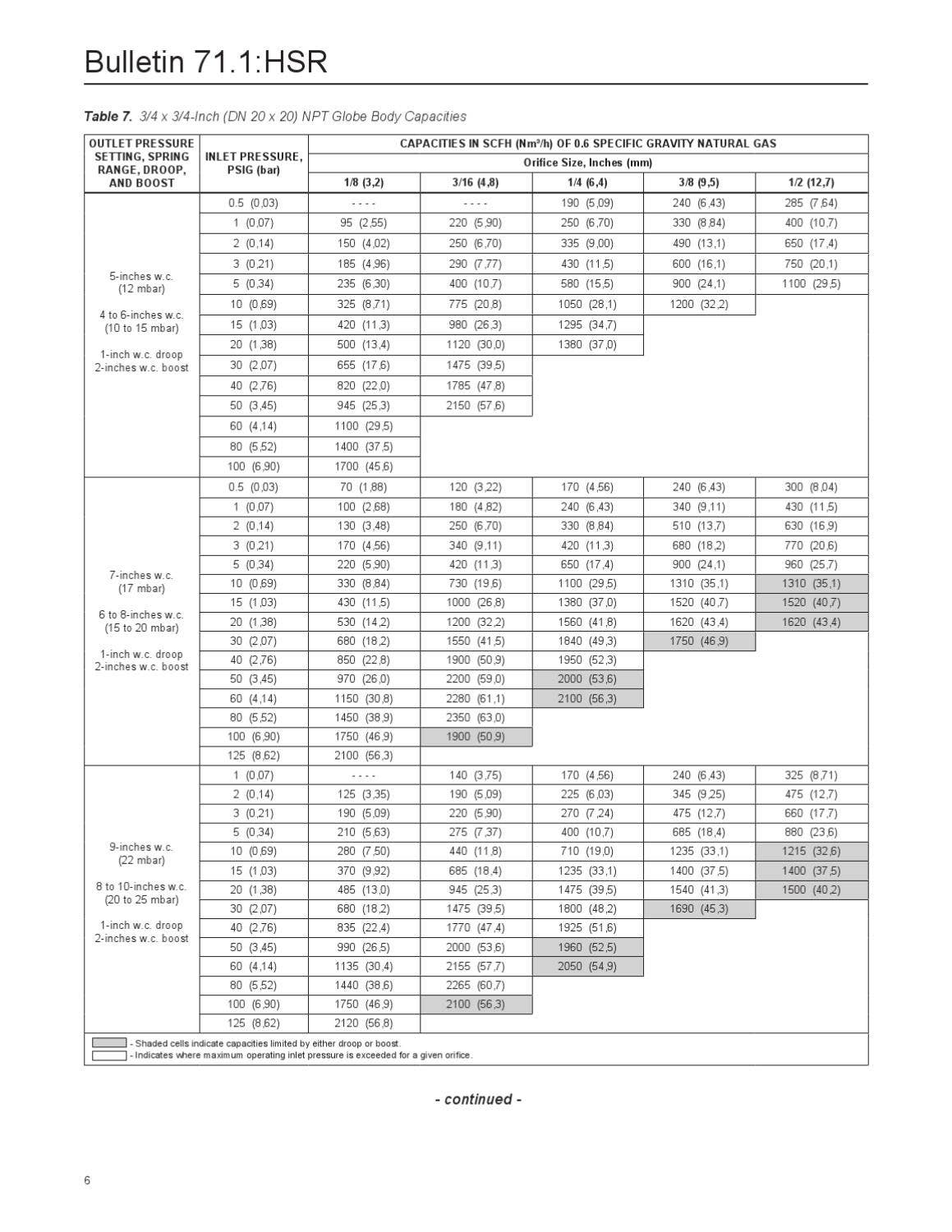 HSR Bulletin by RMC Process Controls & Filtration, LLC. - Issuu