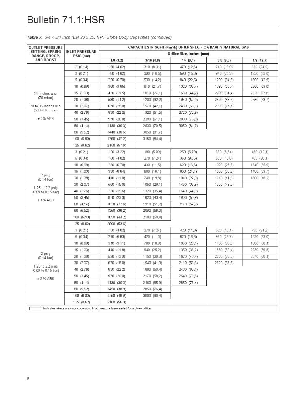 HSR Bulletin by RMC Process Controls & Filtration, LLC. - Issuu