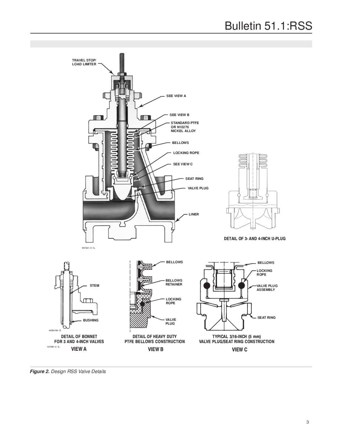 RSS Valve Bulletin by RMC Process Controls & Filtration, LLC. - Issuu