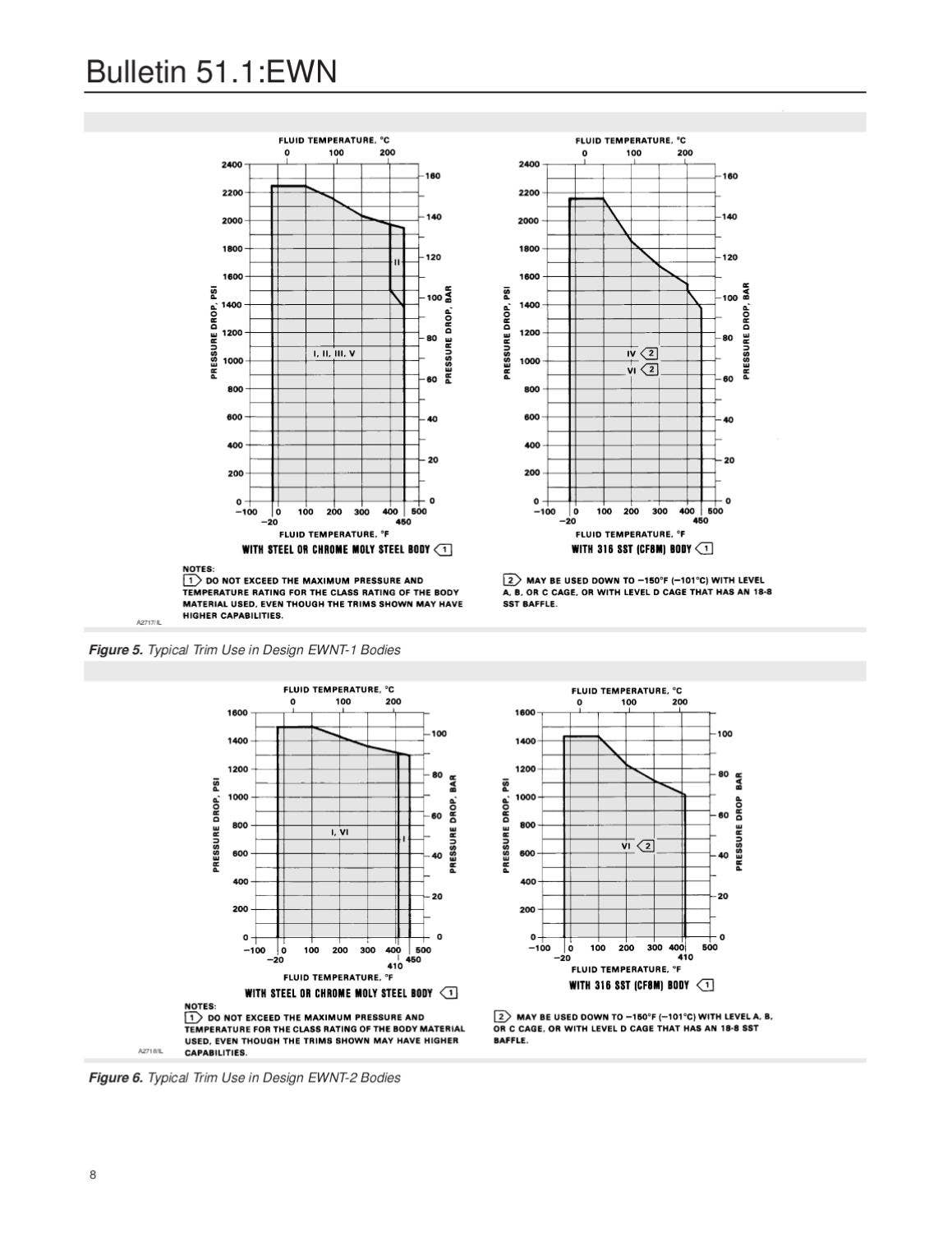 EWN Bulletin by RMC Process Controls & Filtration, LLC. - Issuu