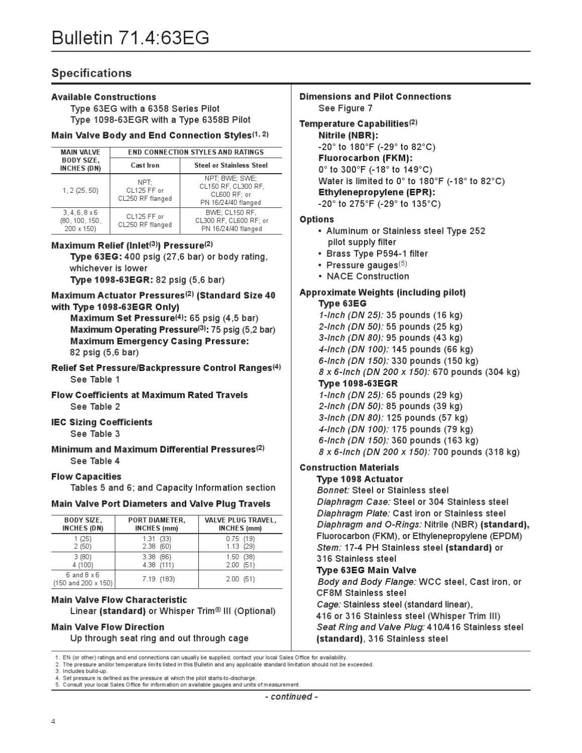 63EG Bulletin by RMC Process Controls & Filtration, LLC. - Issuu