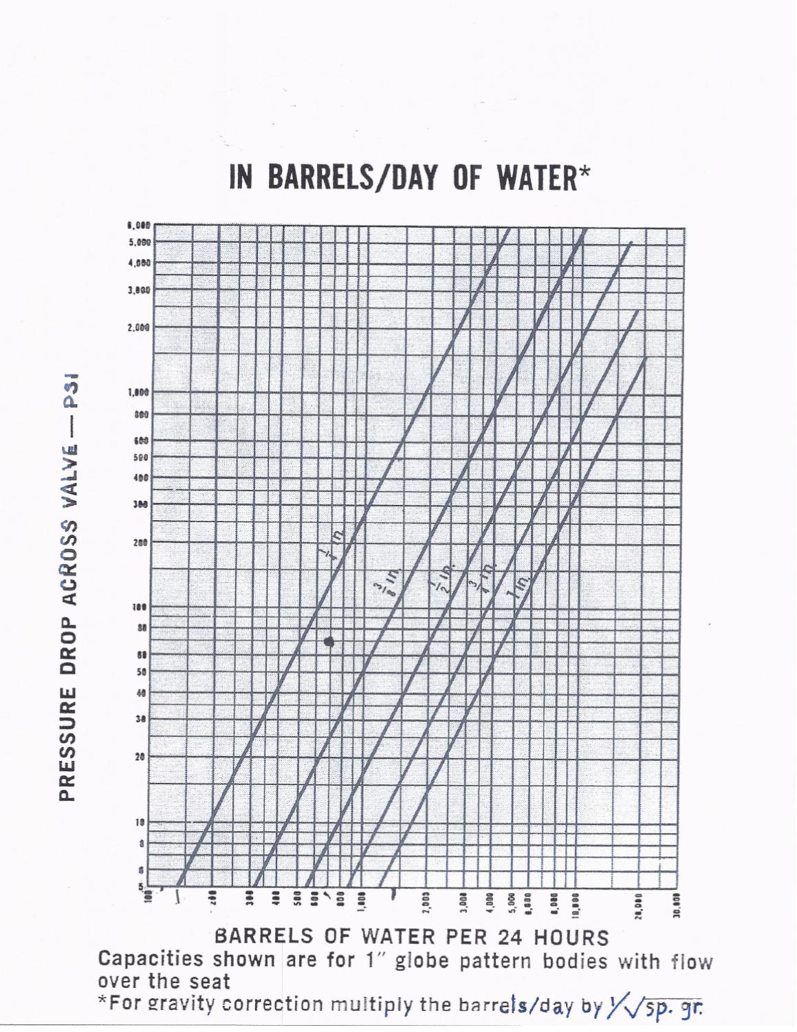 2200~2220 Fluid Rates Chart by RMC Process Controls & Filtration, LLC ...