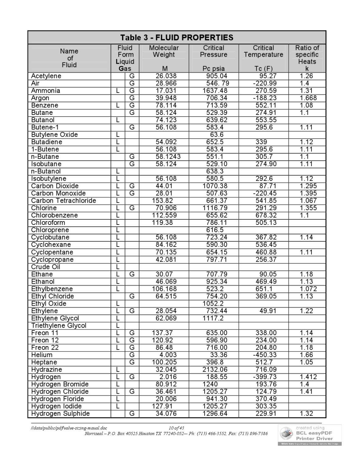 Norriseal valve sizing reference guide by RMC Process Controls & Filtration, LLC. - Issuu
