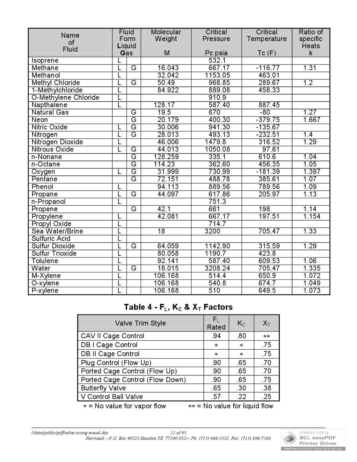 Norriseal valve sizing reference guide by RMC Process Controls & Filtration, LLC. - Issuu