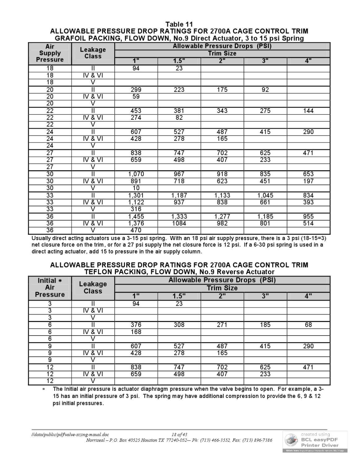 Norriseal valve sizing reference guide by RMC Process Controls & Filtration, LLC. - Issuu