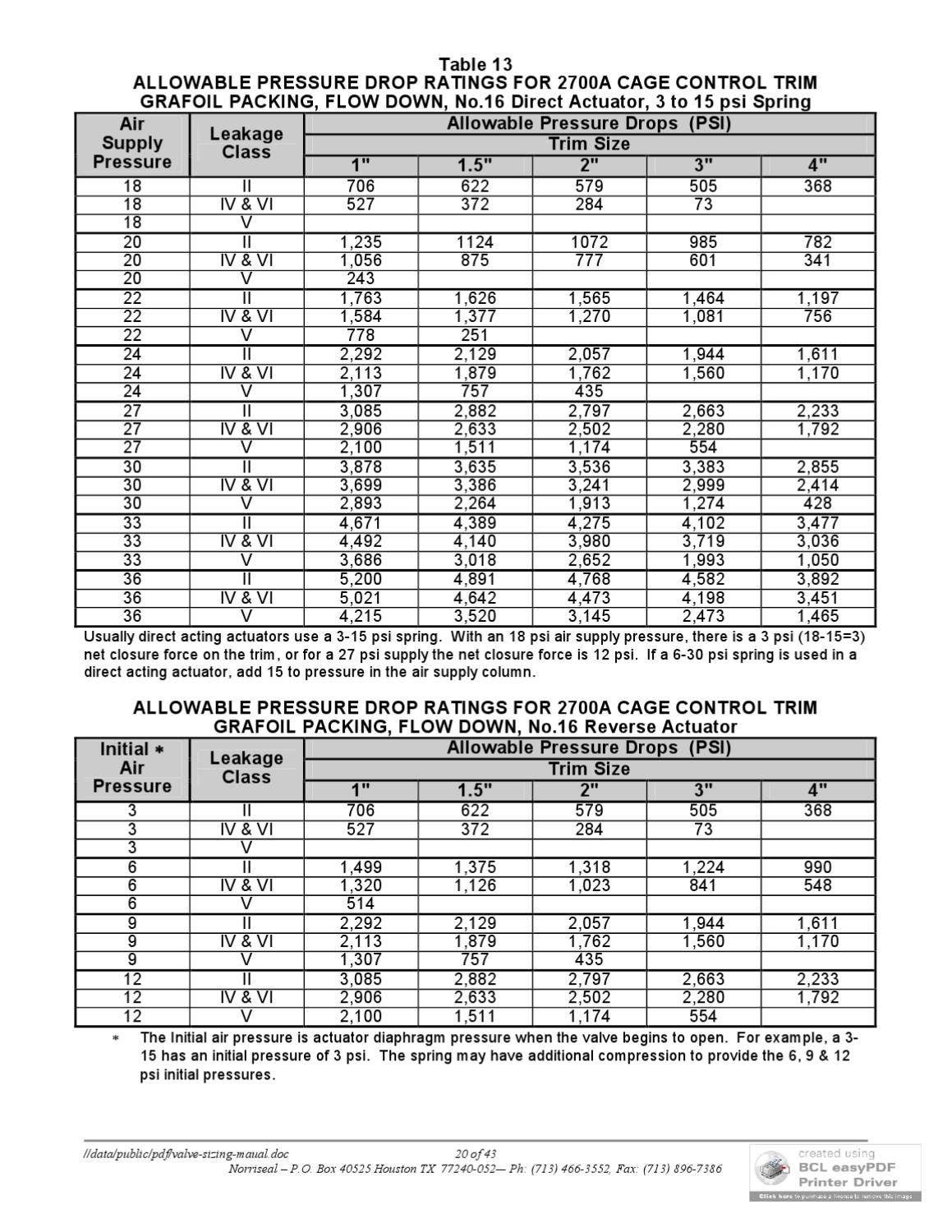 Norriseal valve sizing reference guide by RMC Process Controls & Filtration, LLC. - Issuu