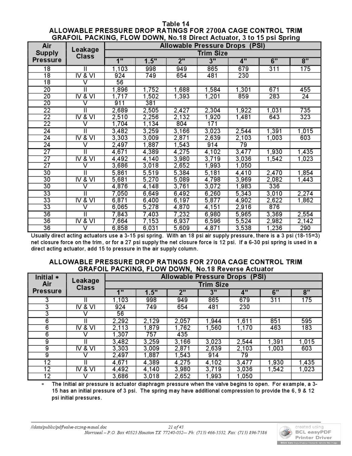 Norriseal valve sizing reference guide by RMC Process Controls & Filtration, LLC. - Issuu