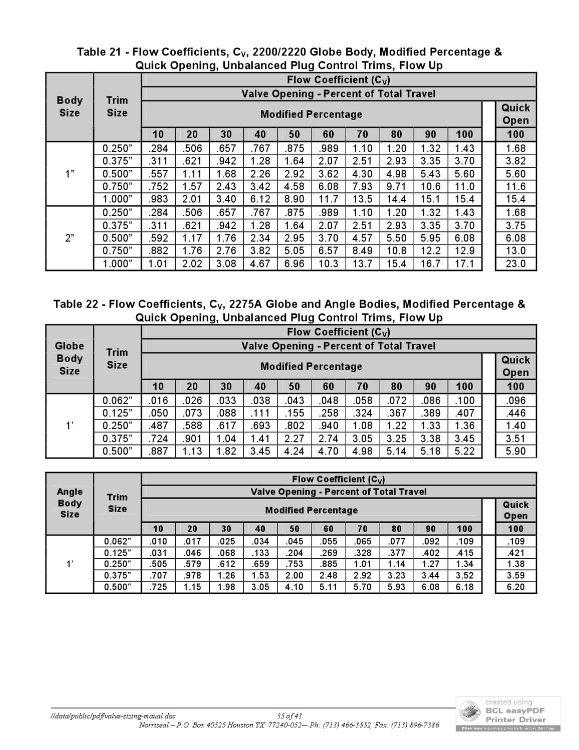 Norriseal valve sizing reference guide by RMC Process Controls ...