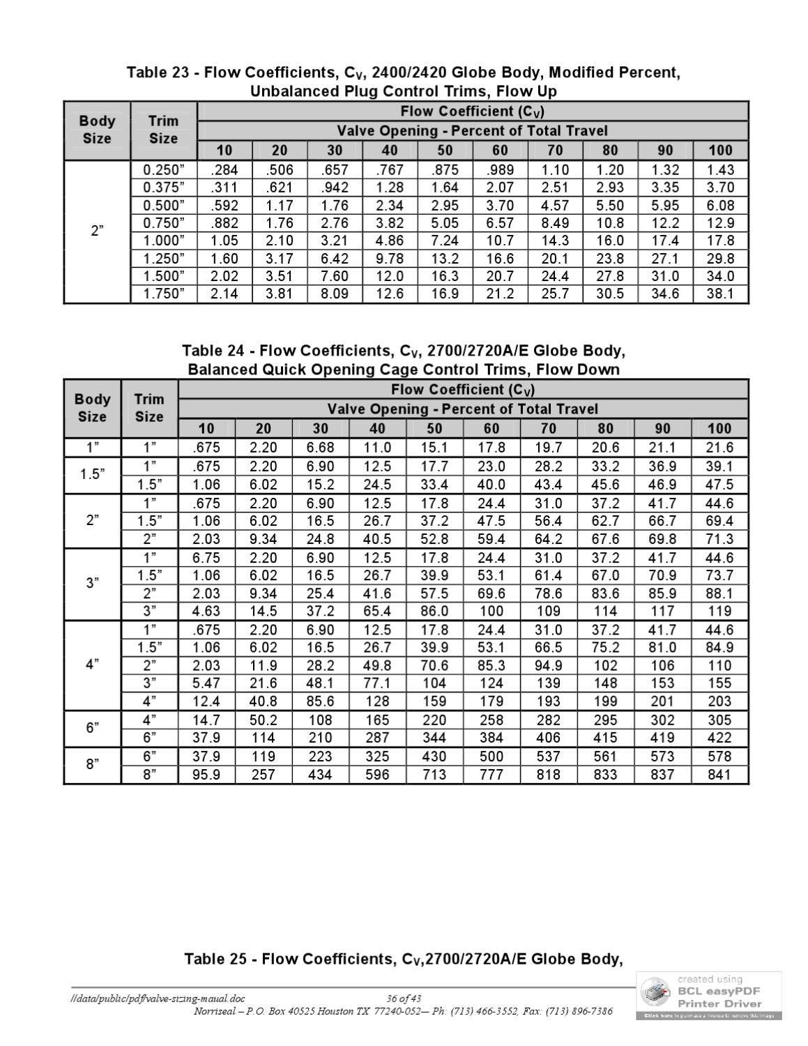 Norriseal valve sizing reference guide by RMC Process Controls & Filtration, LLC. - Issuu