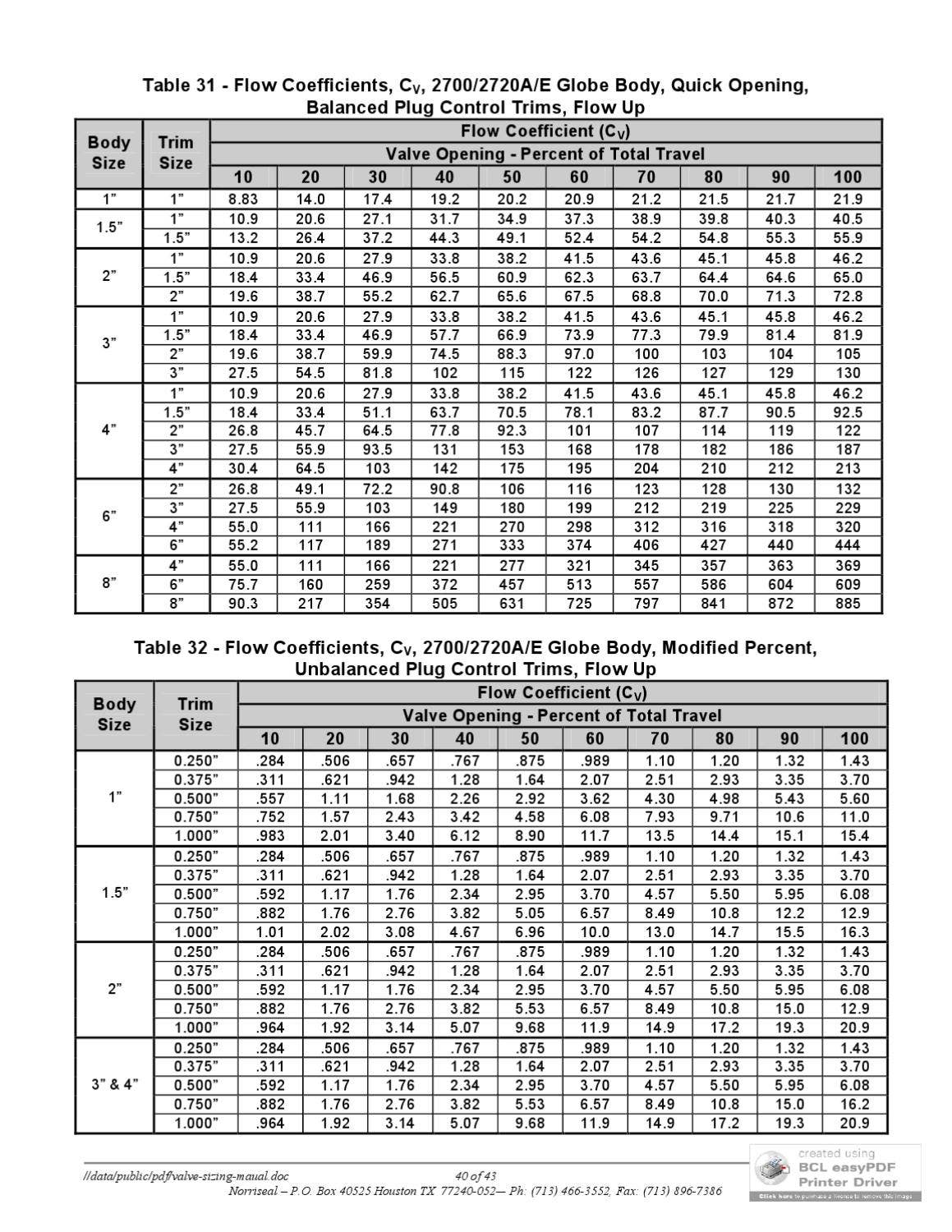 Norriseal valve sizing reference guide by RMC Process Controls & Filtration, LLC. - Issuu