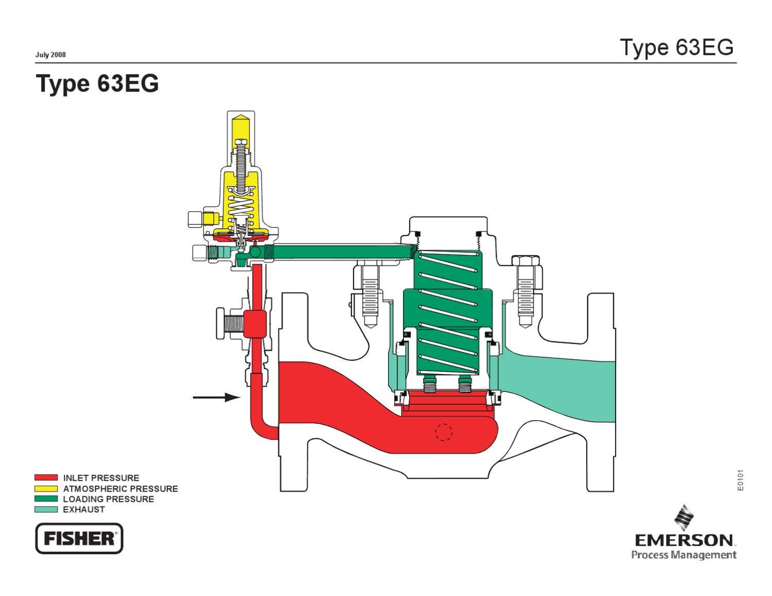 63EG Schematic by RMC Process Controls & Filtration, LLC. - Issuu