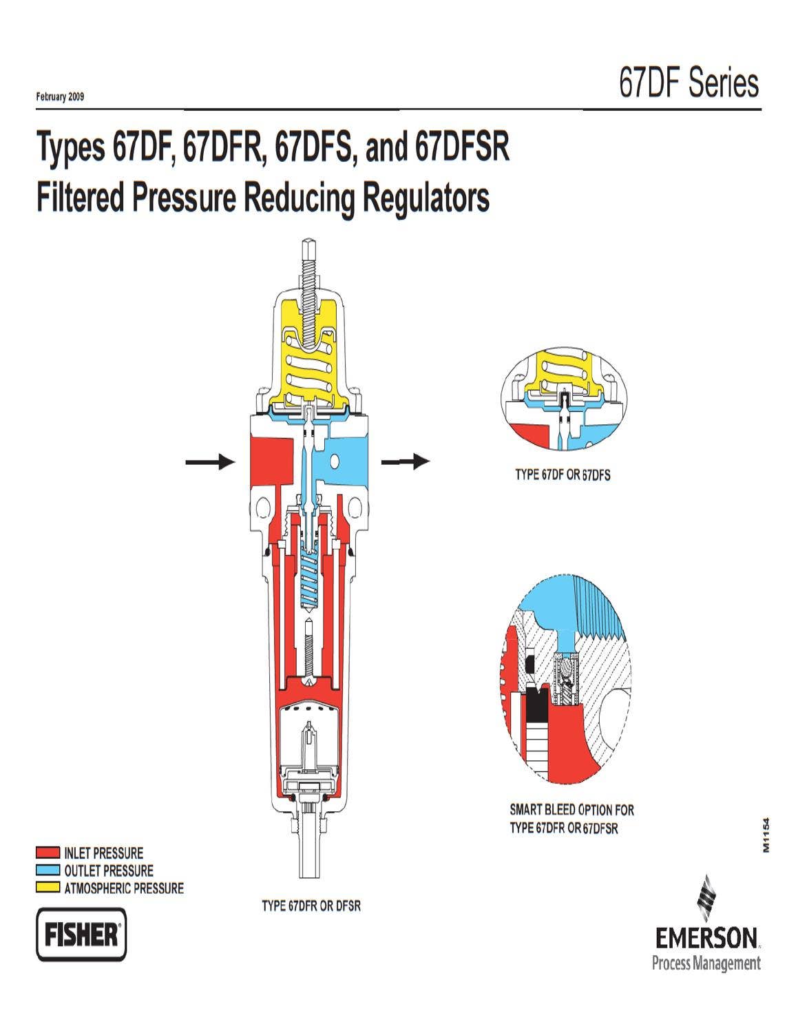 67DF Schematic by RMC Process Controls & Filtration, LLC. - Issuu