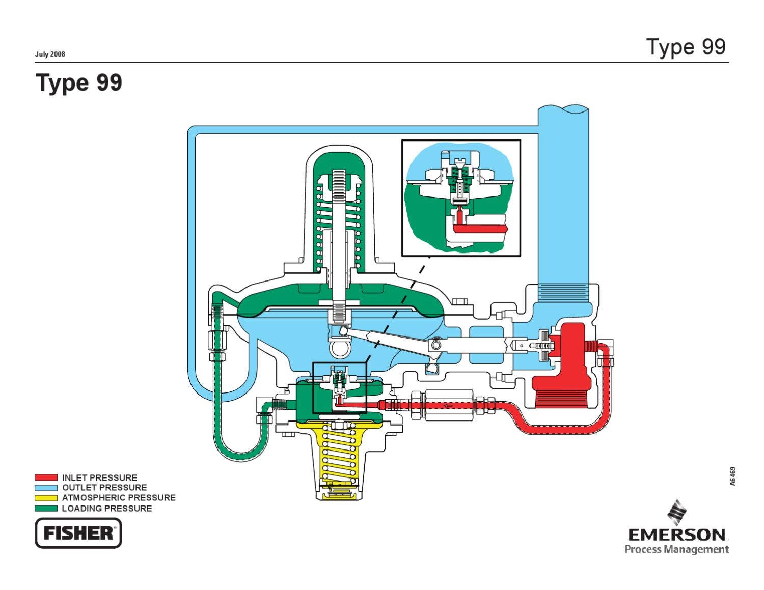 99 Schematic by RMC Process Controls & Filtration, LLC. - Issuu