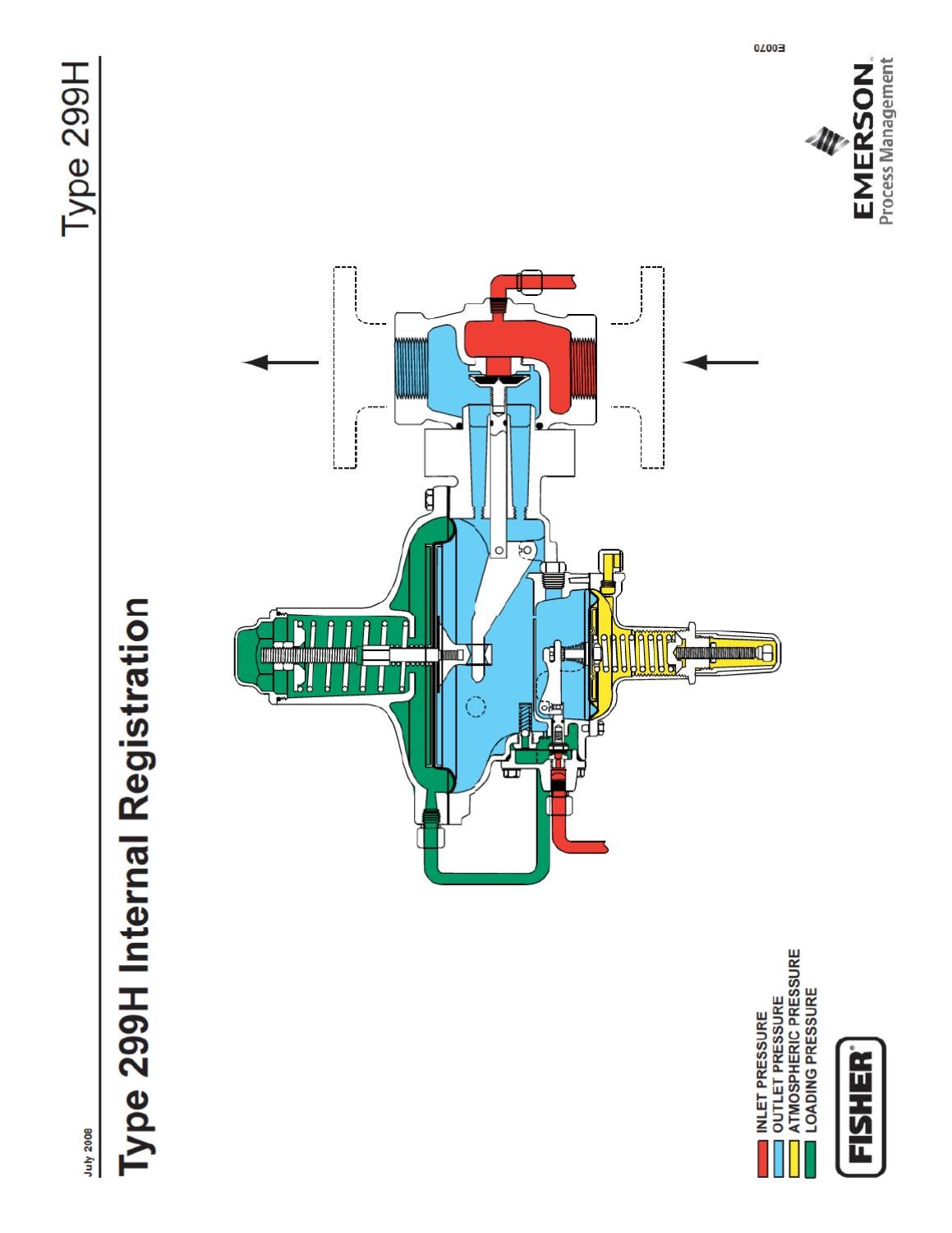 299H INTERNAL REGISTRATION Schematic by RMC Process Controls ...