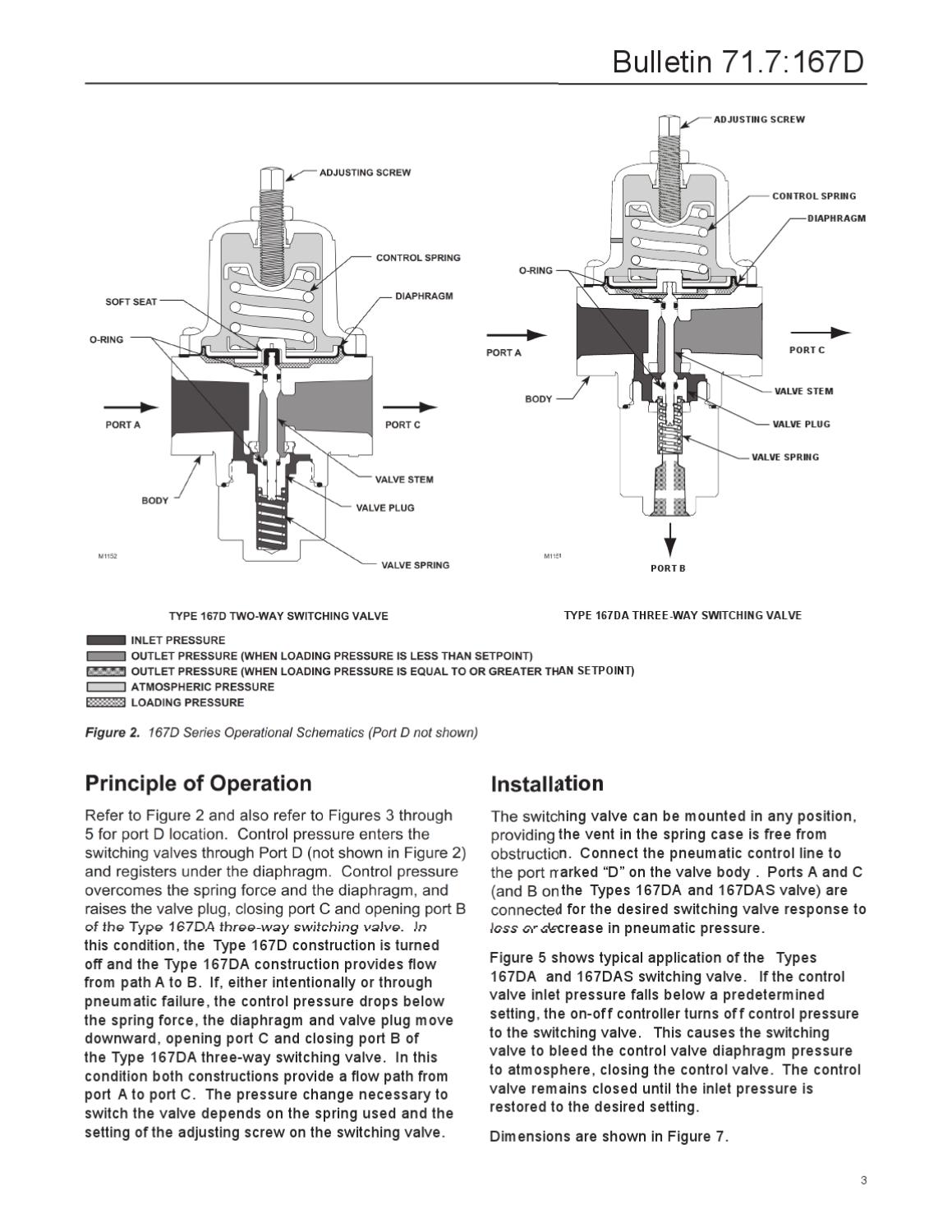 167D Valve Bulletin by RMC Process Controls & Filtration, LLC. - Issuu