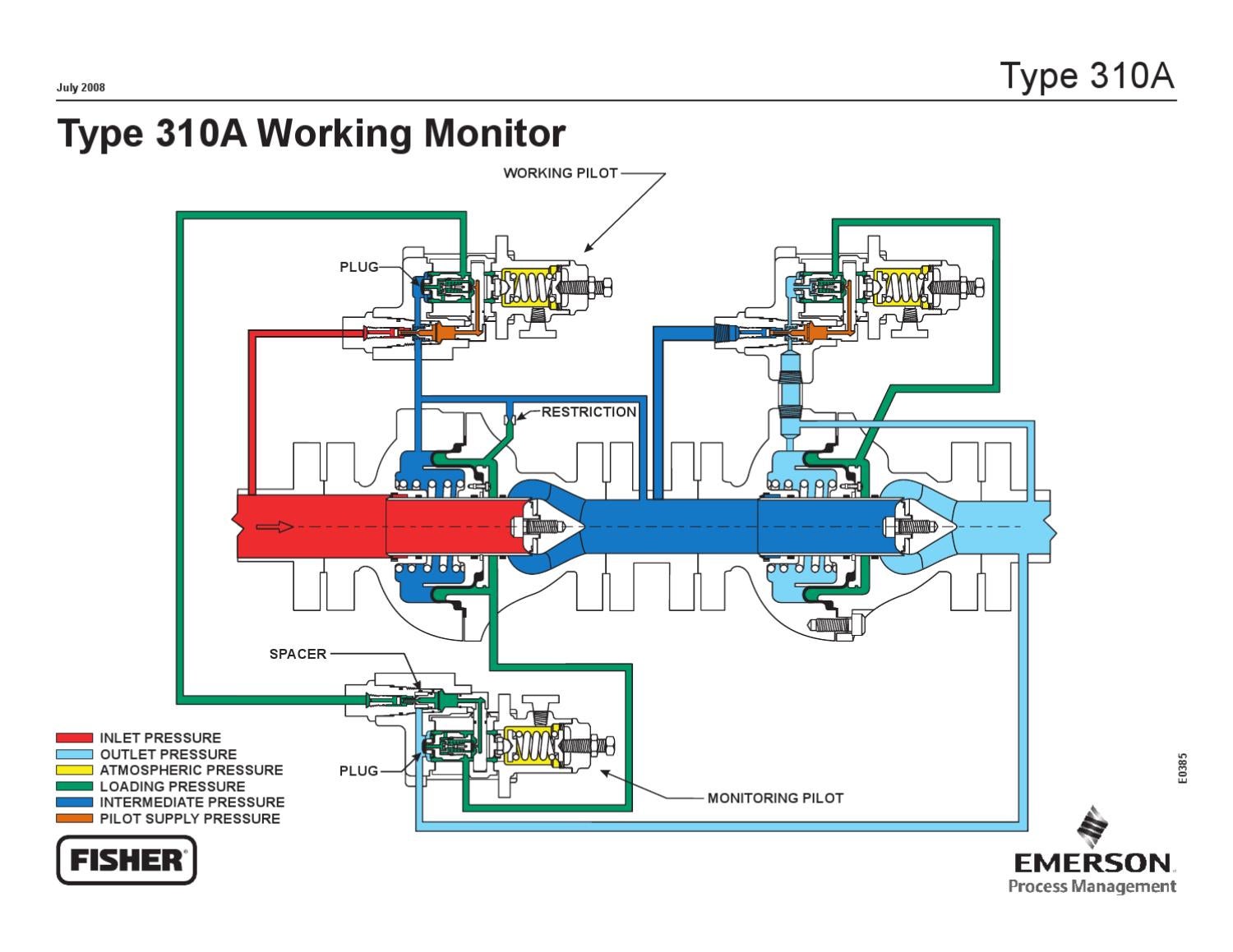 310A MONITOR Schematic by RMC Process Controls & Filtration, LLC. - Issuu