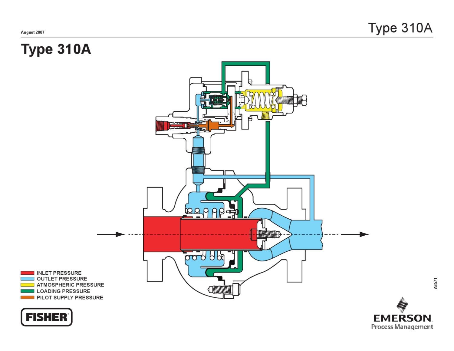 310A Schematic by RMC Process Controls & Filtration, LLC. - Issuu