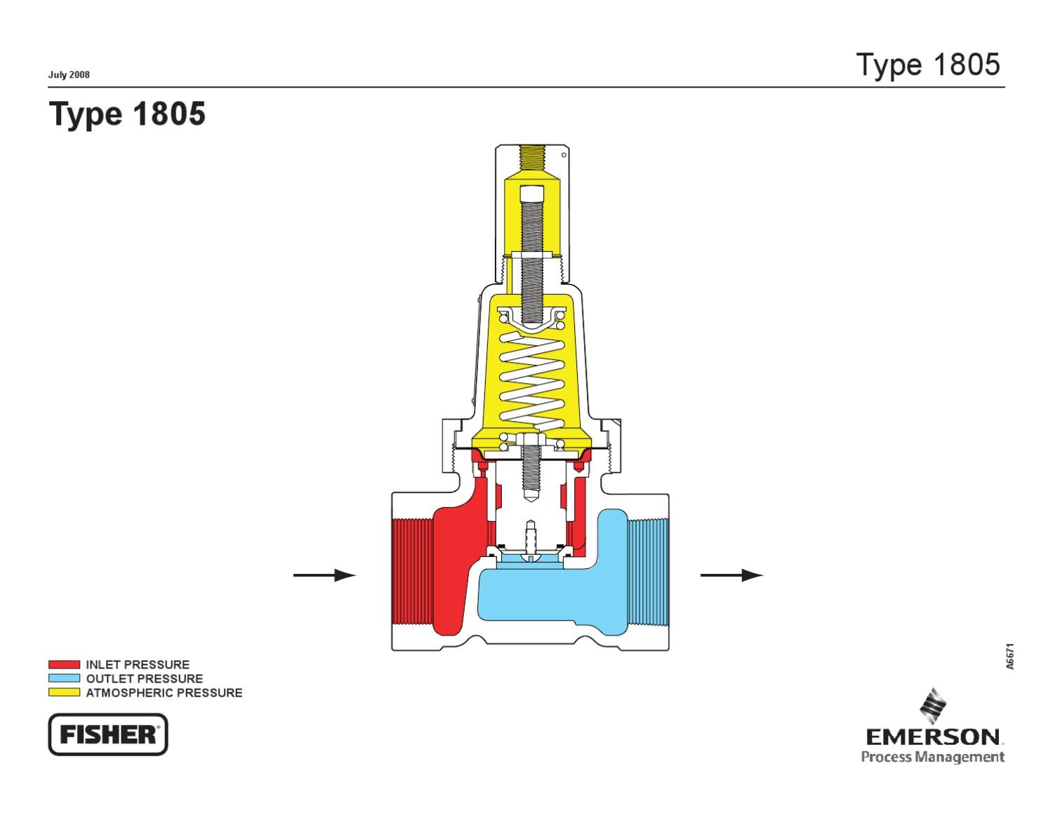 1805 Schematic by RMC Process Controls & Filtration, LLC. - Issuu