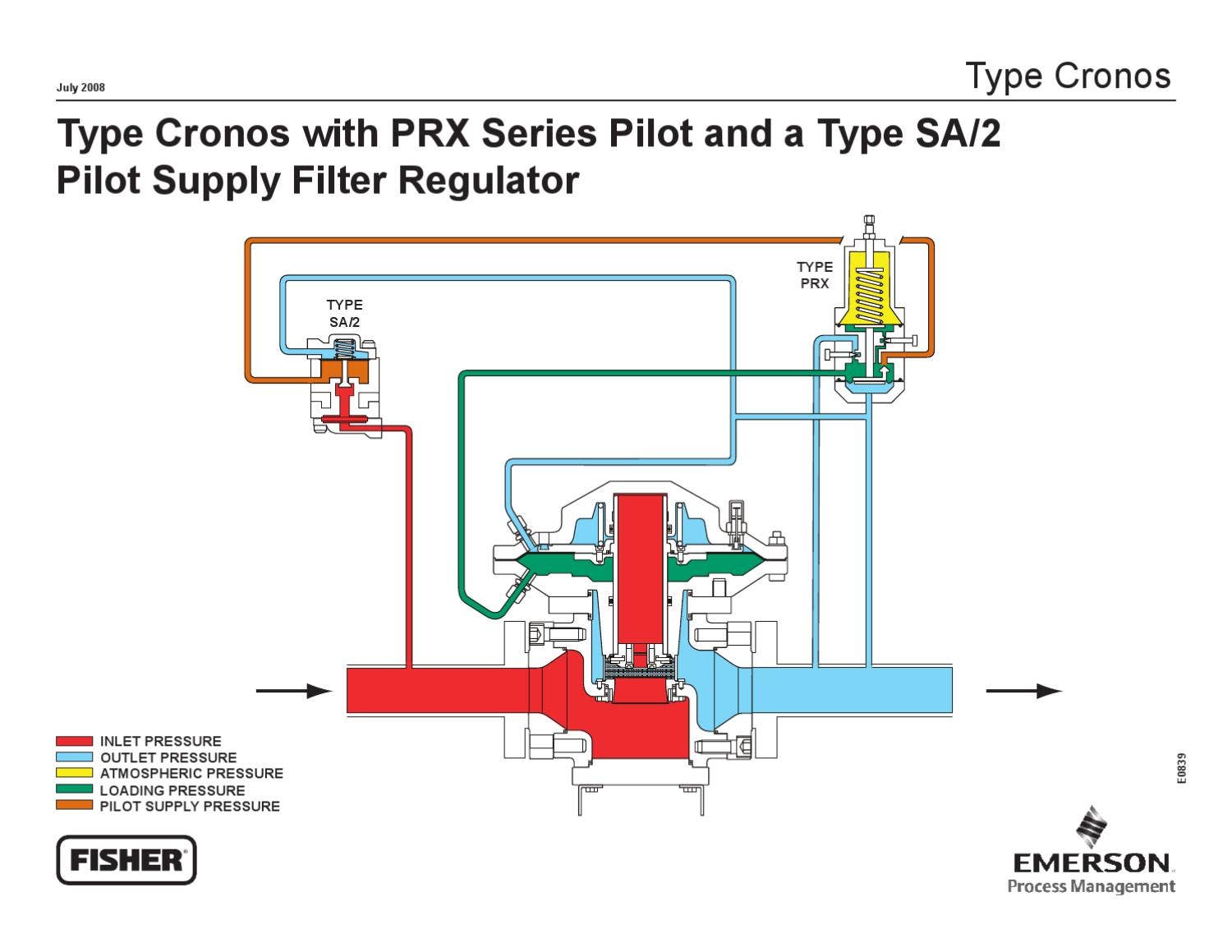 CRONOS Schematic by RMC Process Controls & Filtration, LLC. - Issuu